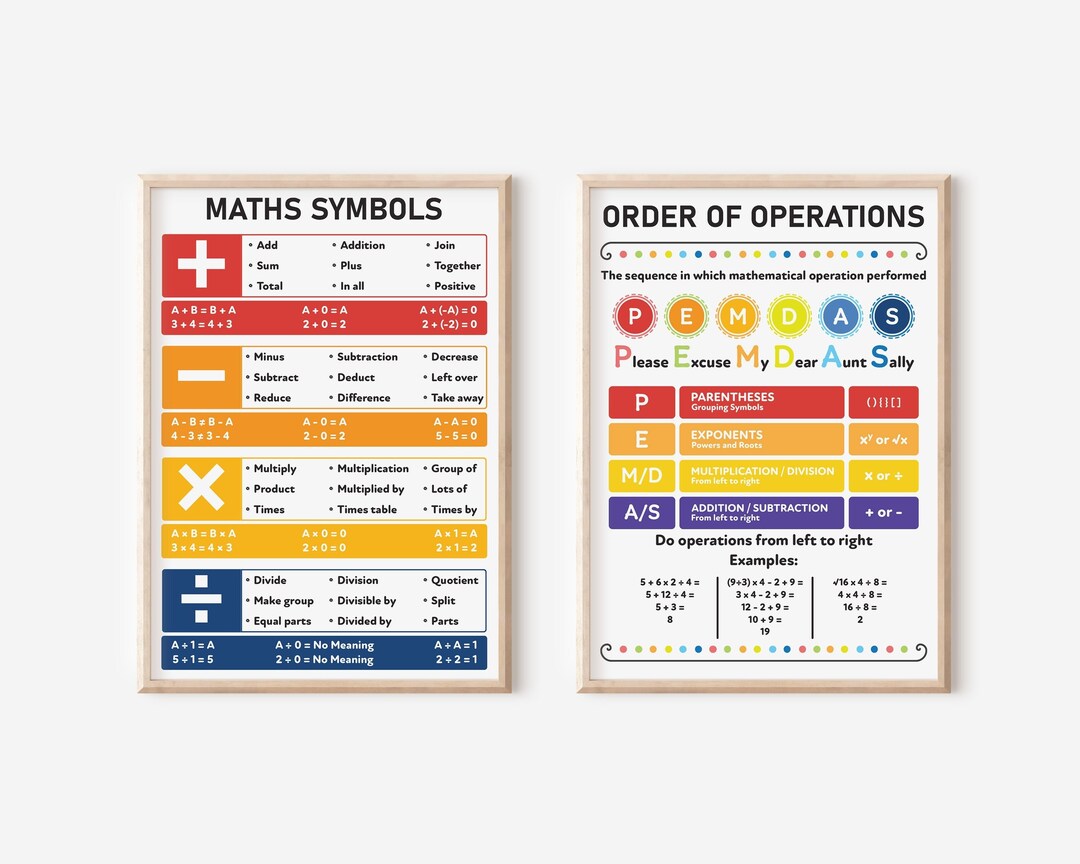 Order of Operations and Maths Symbol Names – 2 Nos. | Basic Number ...