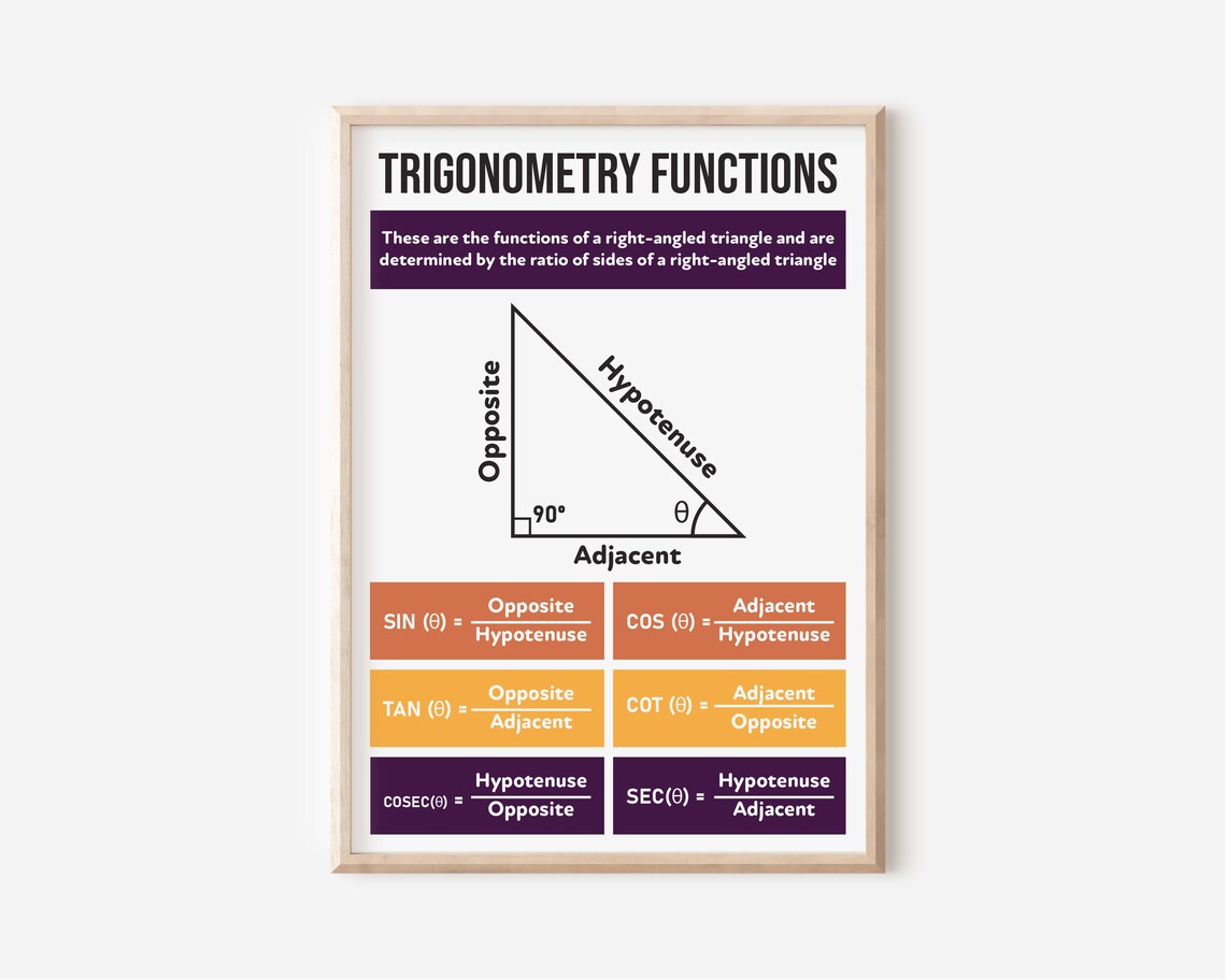 Trigonometry Posters – Triangle, Types & Properties of Triangle, Sine ...