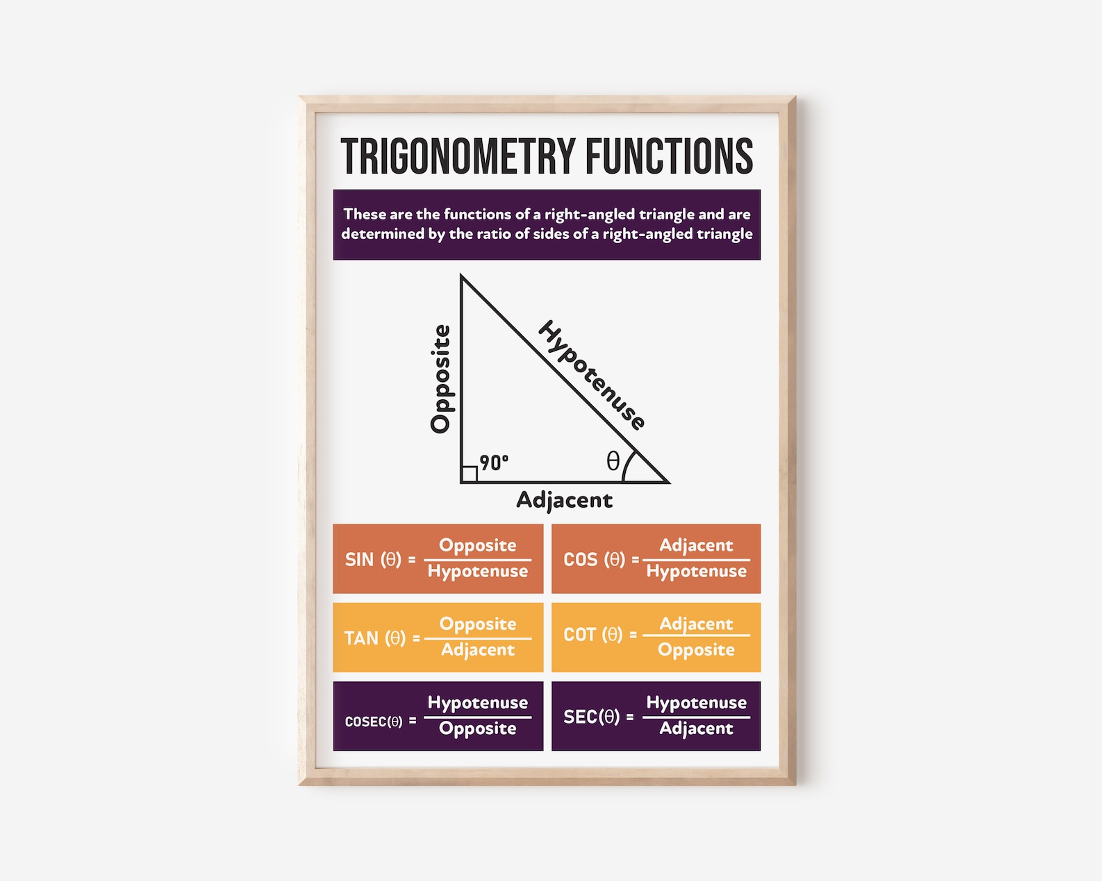 Trigonometry Posters – Triangle, Types & Properties of Triangle, Sine ...
