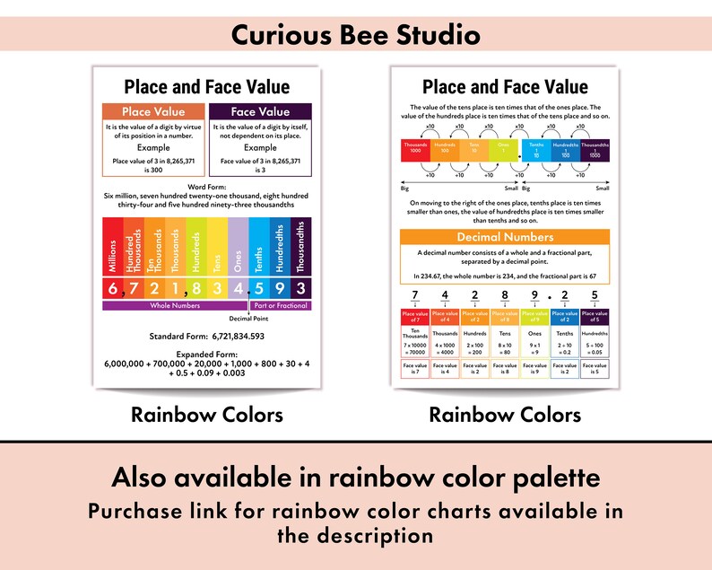 Place Value Math Classroom Poster, Learn Face Value of Whole Numbers ...