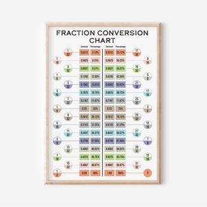 Fraction Conversion Chart & Fraction Decimal Percentage Poster, Maths ...