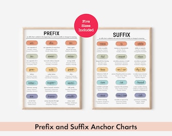 Parts of Speech Poster English Grammar Printable English - Etsy