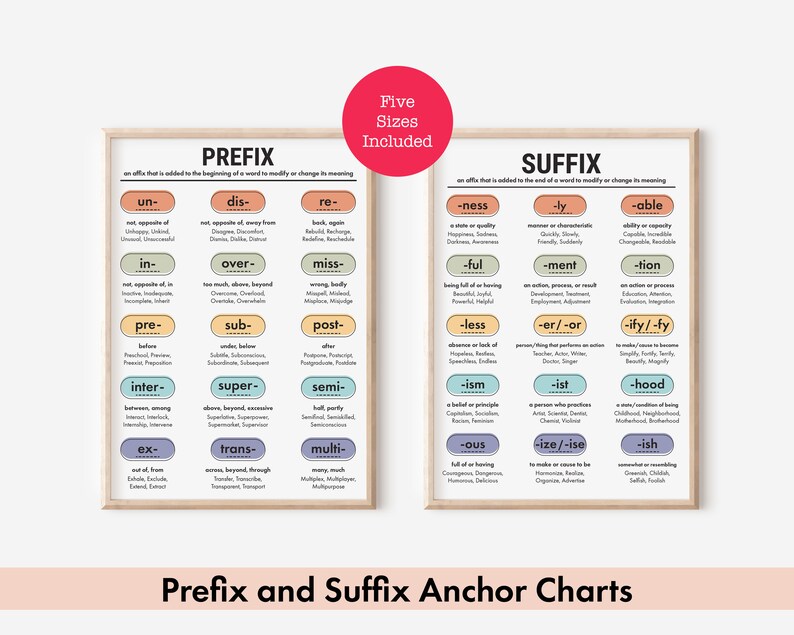 Prefix and Suffix Posters: Learn Word Formation, English Classroom ...