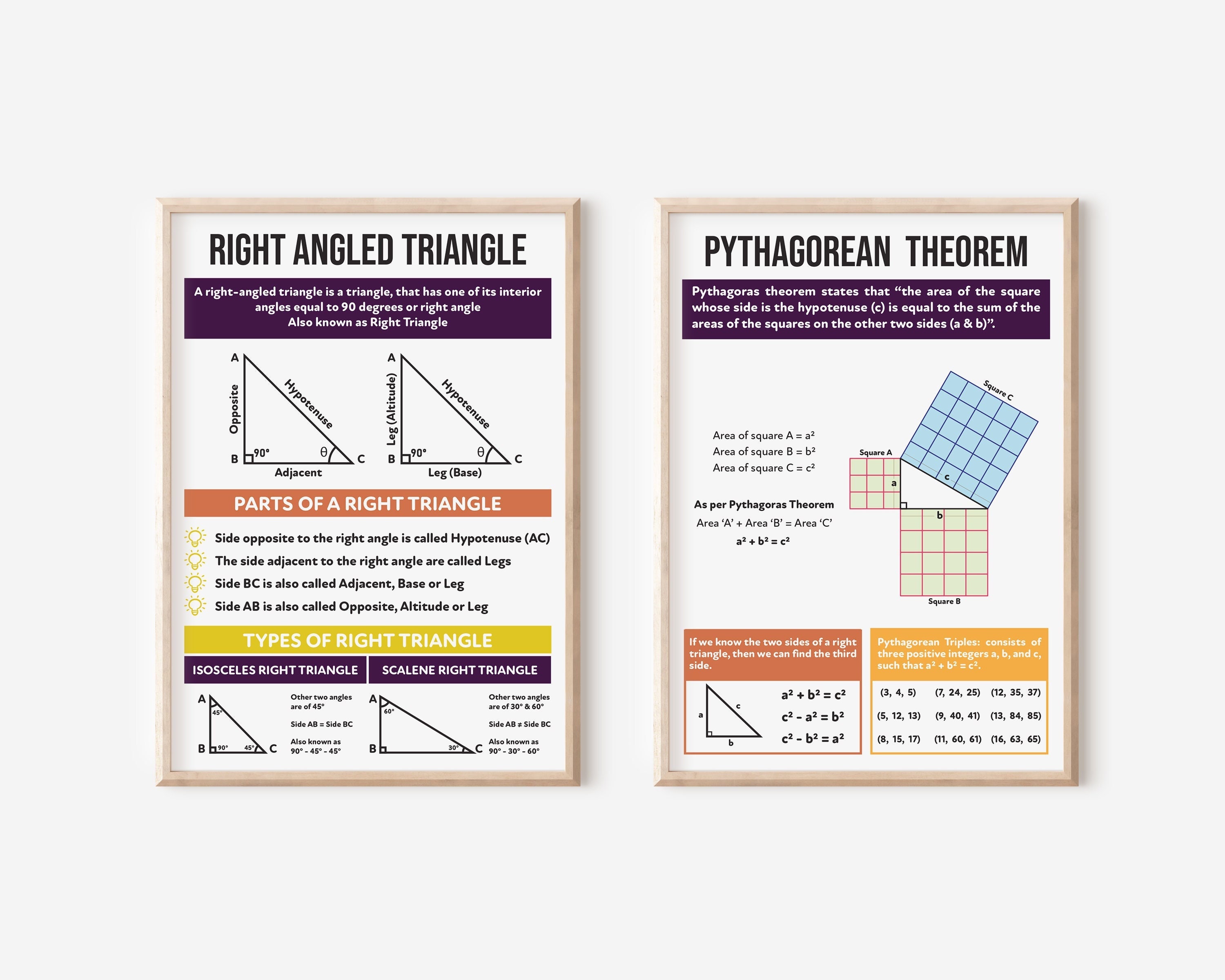 Set of 02 Trigonometry Maths Posters - Right Triangle and Pythagorean ...