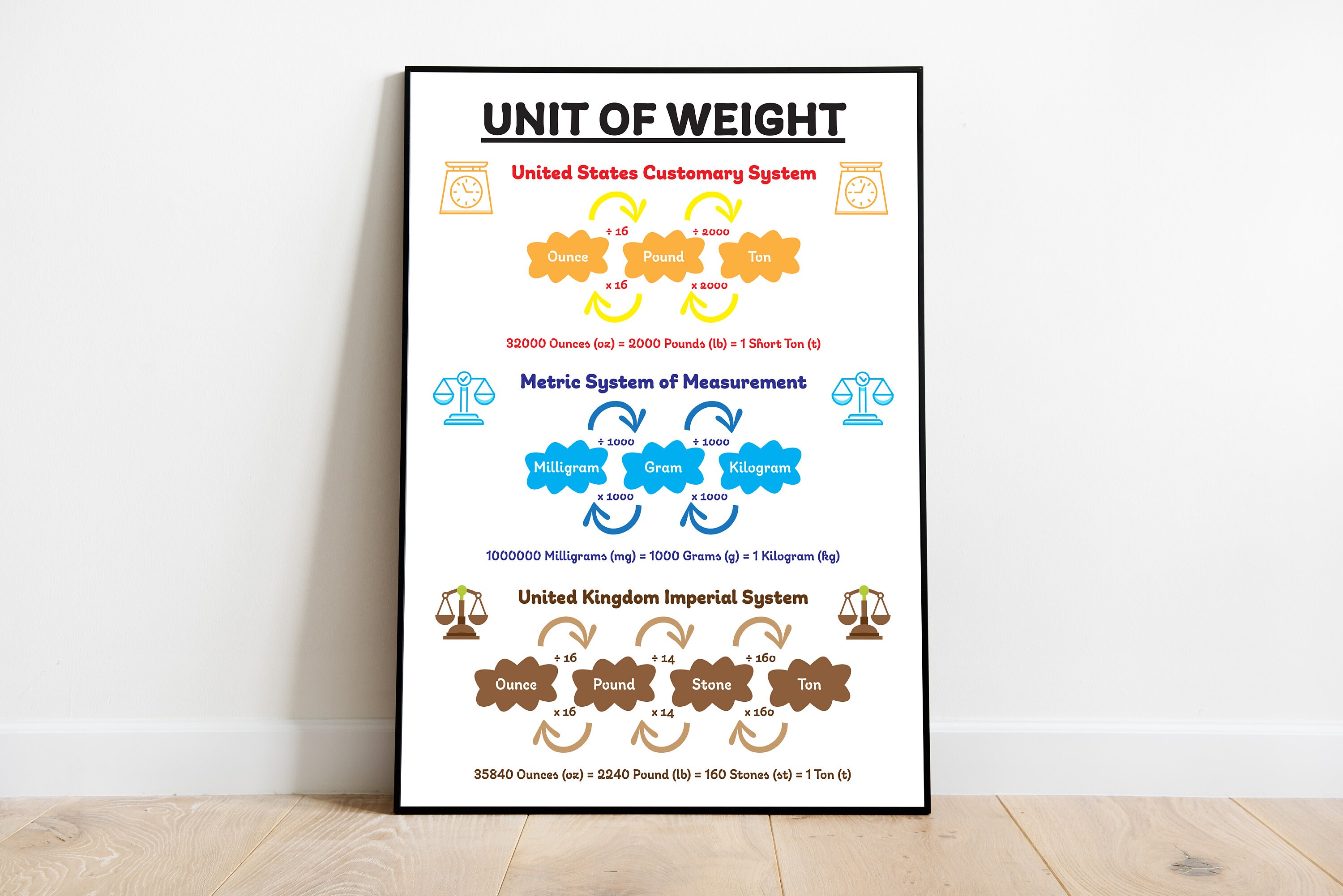 Units of Weight Customary, Imperial and Metric Units, Units Conversion ...