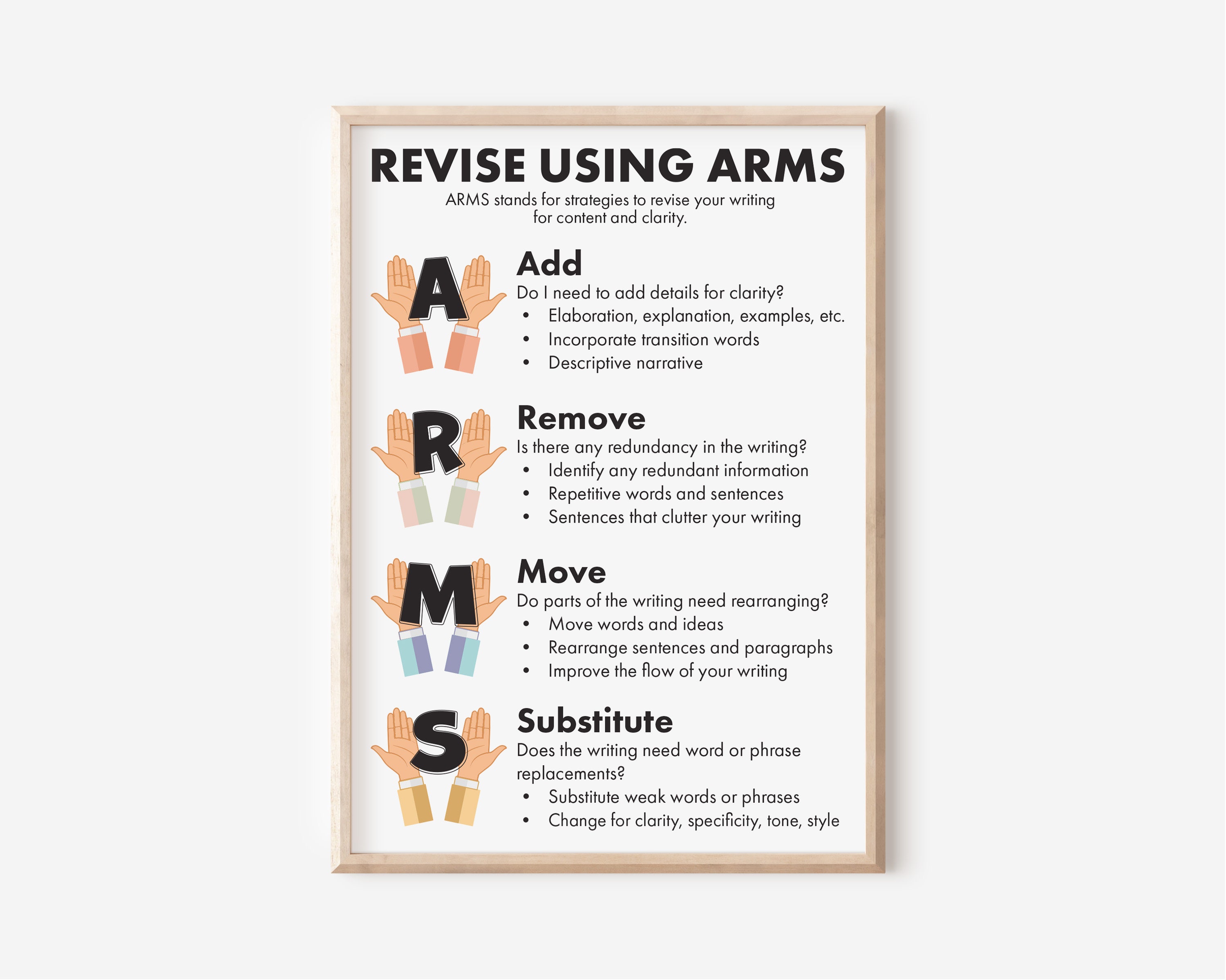 Edit Using CUPS and Revise Using ARMS – English Writing Strategies ...