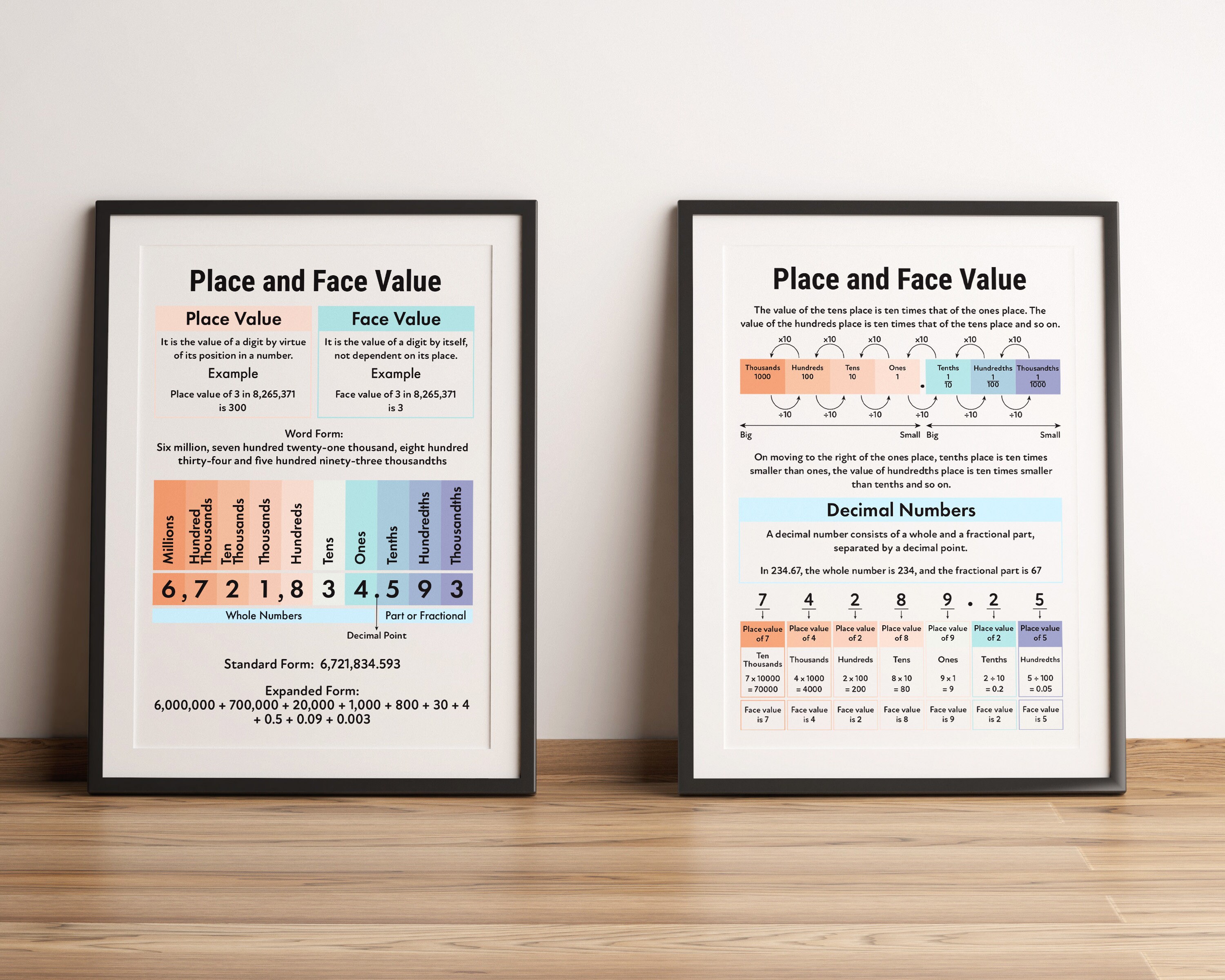Place Value Math Classroom Poster, Learn Face Value of Whole Numbers ...
