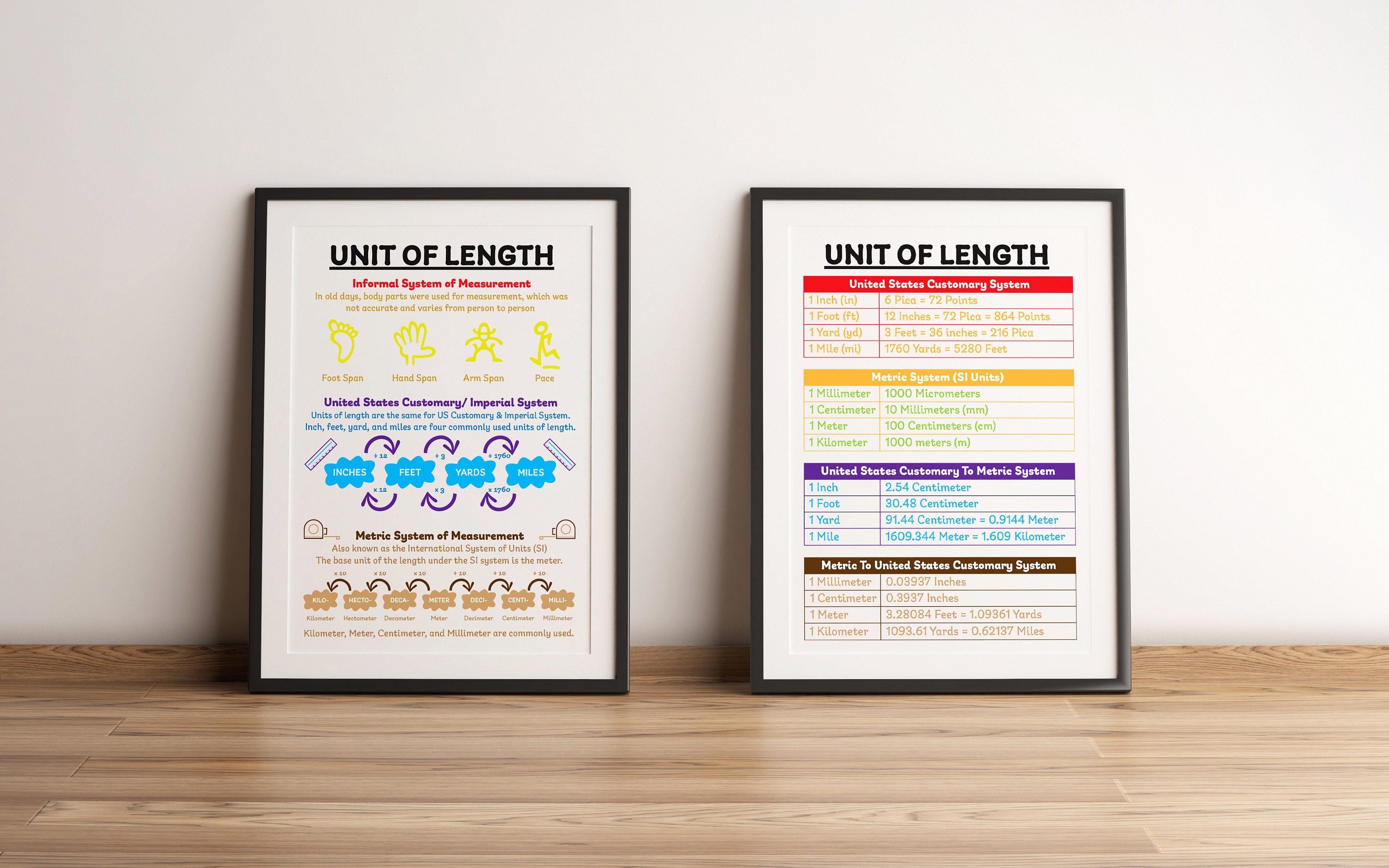 Units of Length Imperial, Customary and Metric Units, Length Conversion ...