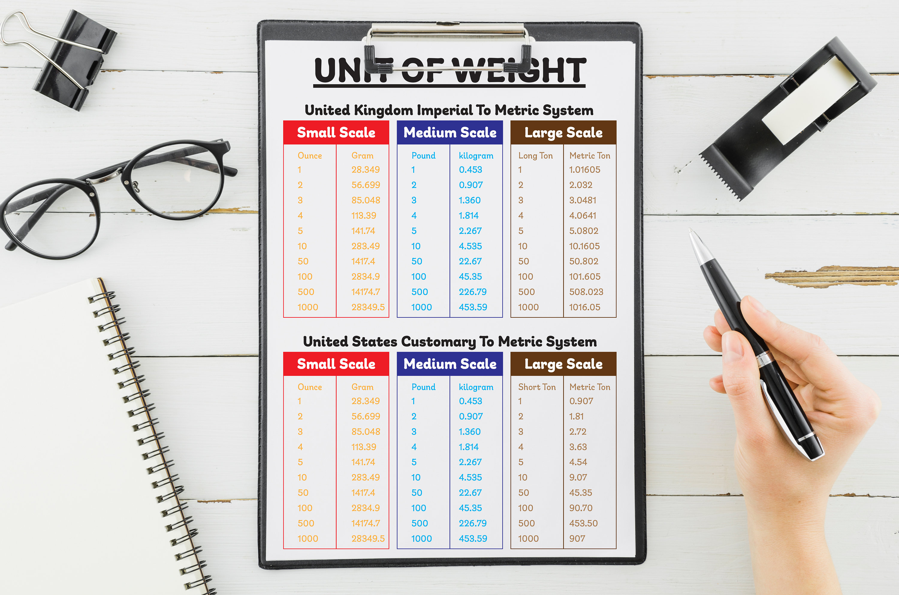 Units of Weight Customary, Imperial and Metric Units, Units Conversion ...