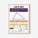 Set of 06 Trigonometry Maths Posters - Right Triangle and Pythagorean ...