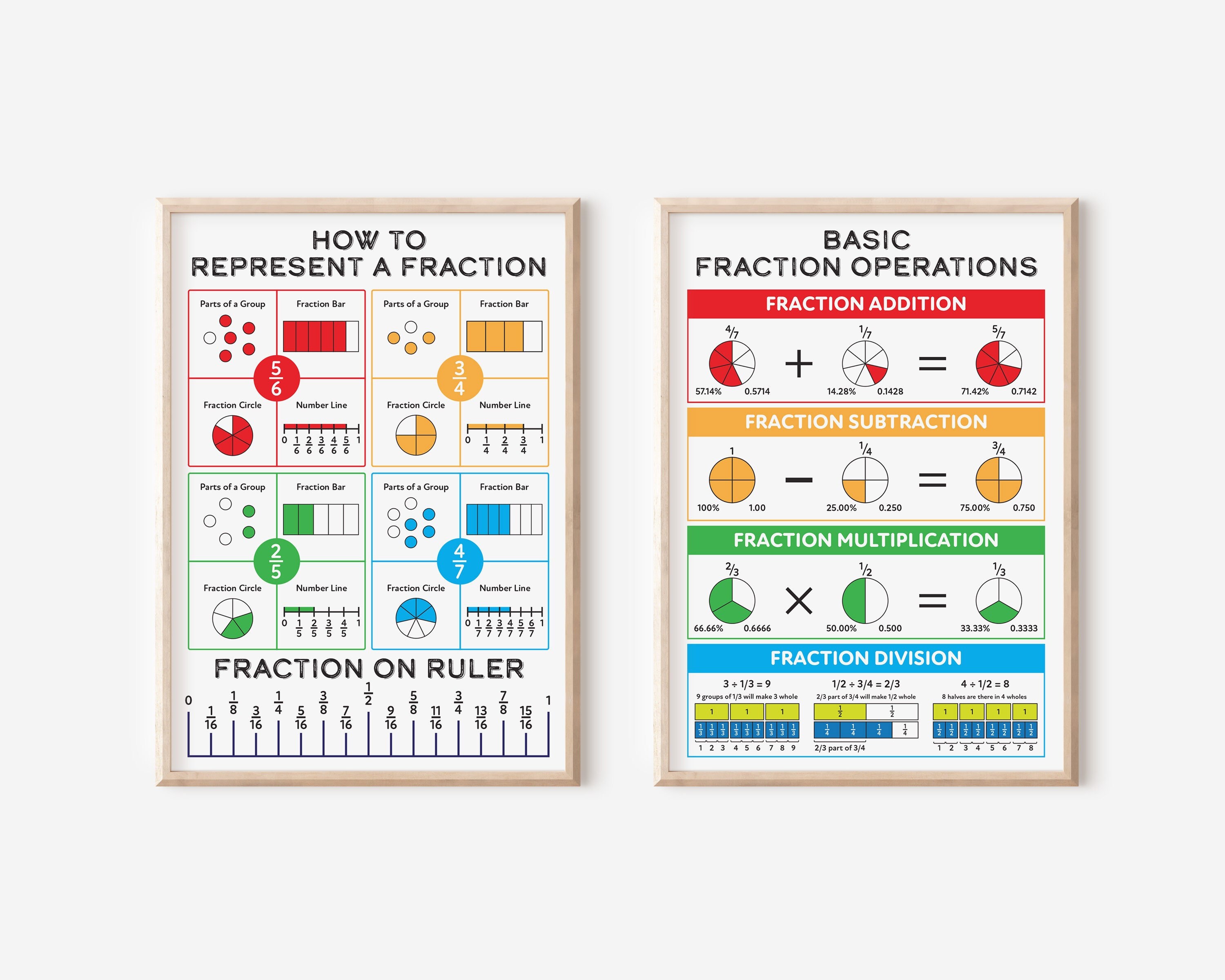 Visual Representation of Fractions and Fraction Operations, Fraction on ...