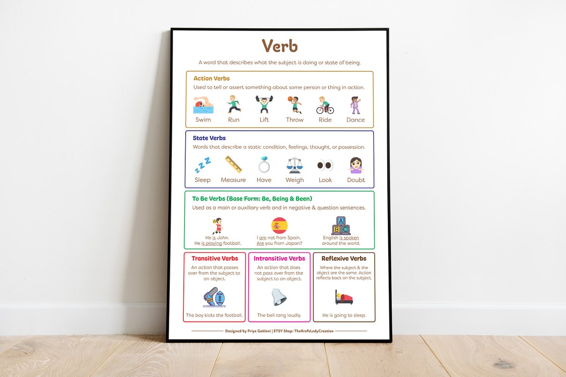 English Grammar Anchor Charts Parts of Speech Noun - Etsy