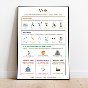 English Grammar Anchor Charts, Parts of Speech Noun, Pronoun, Adjective ...