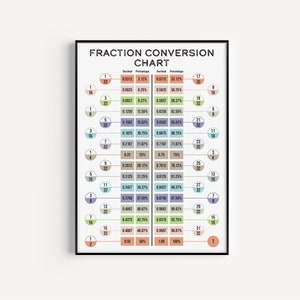 Fraction Conversion Chart & Fraction Decimal Percentage Poster, Maths ...