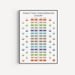 Fraction Conversion Chart & Fraction Decimal Percentage Poster, Maths ...