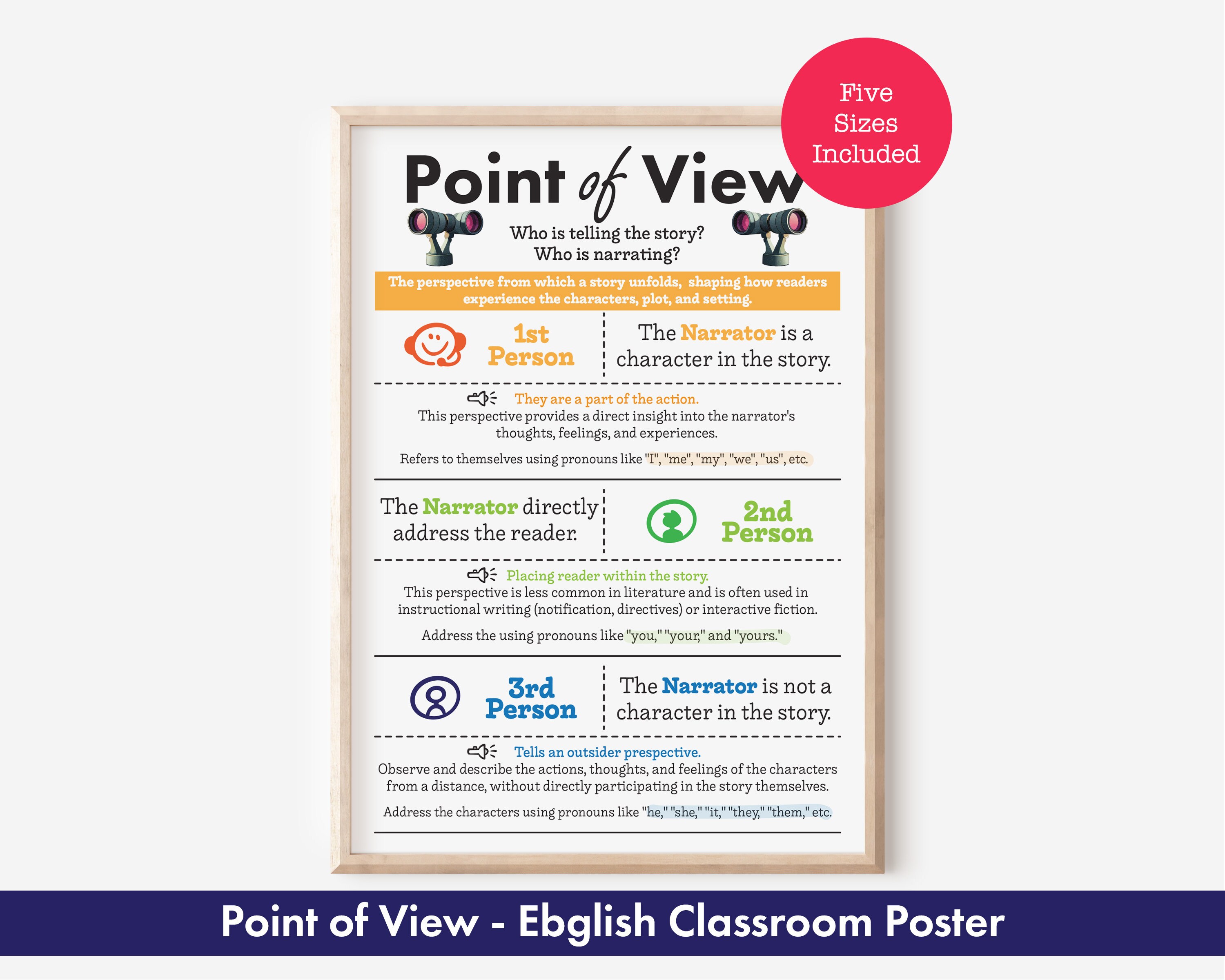 Point of View Anchor Chart – English Language Art (ELA) Resources for ...