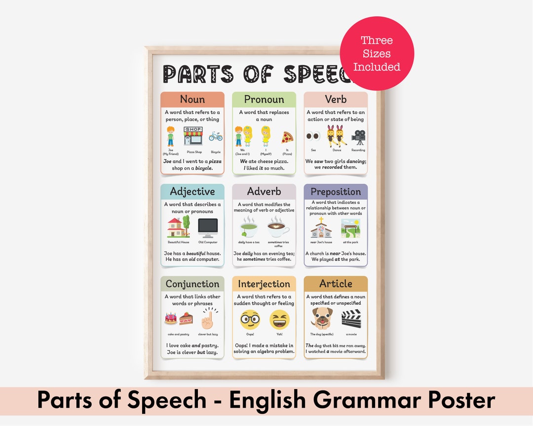 Parts of Speech Poster English Grammar Poster for English Classroom ...