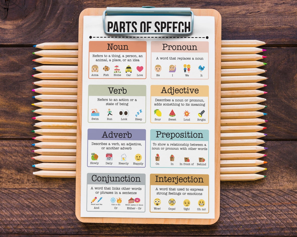 Parts of Speech English Grammar Poster for Homeschool and English ...
