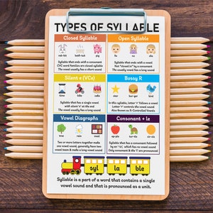 Types of Syllables, Phonics & Word Recognition Poster for Kids ...