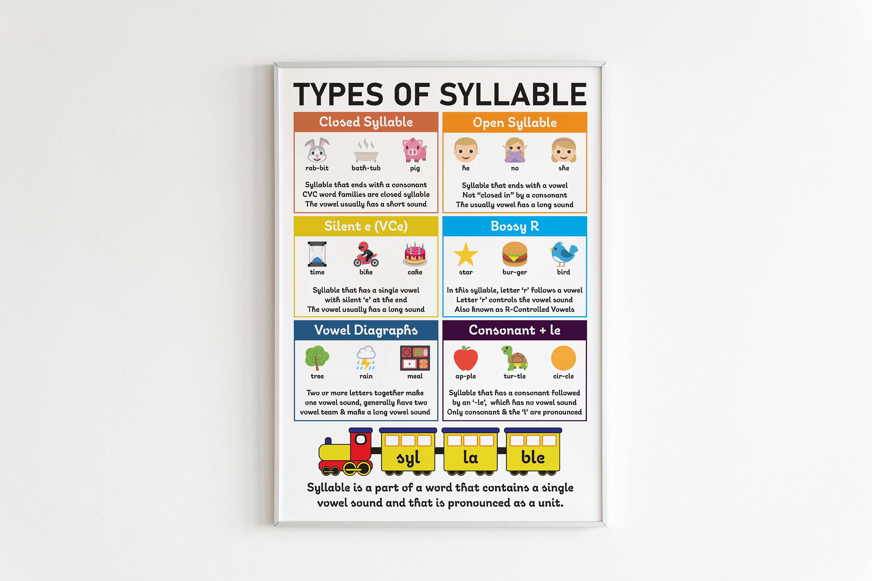 Types of Syllables, Phonics & Word Recognition Poster for Kids ...