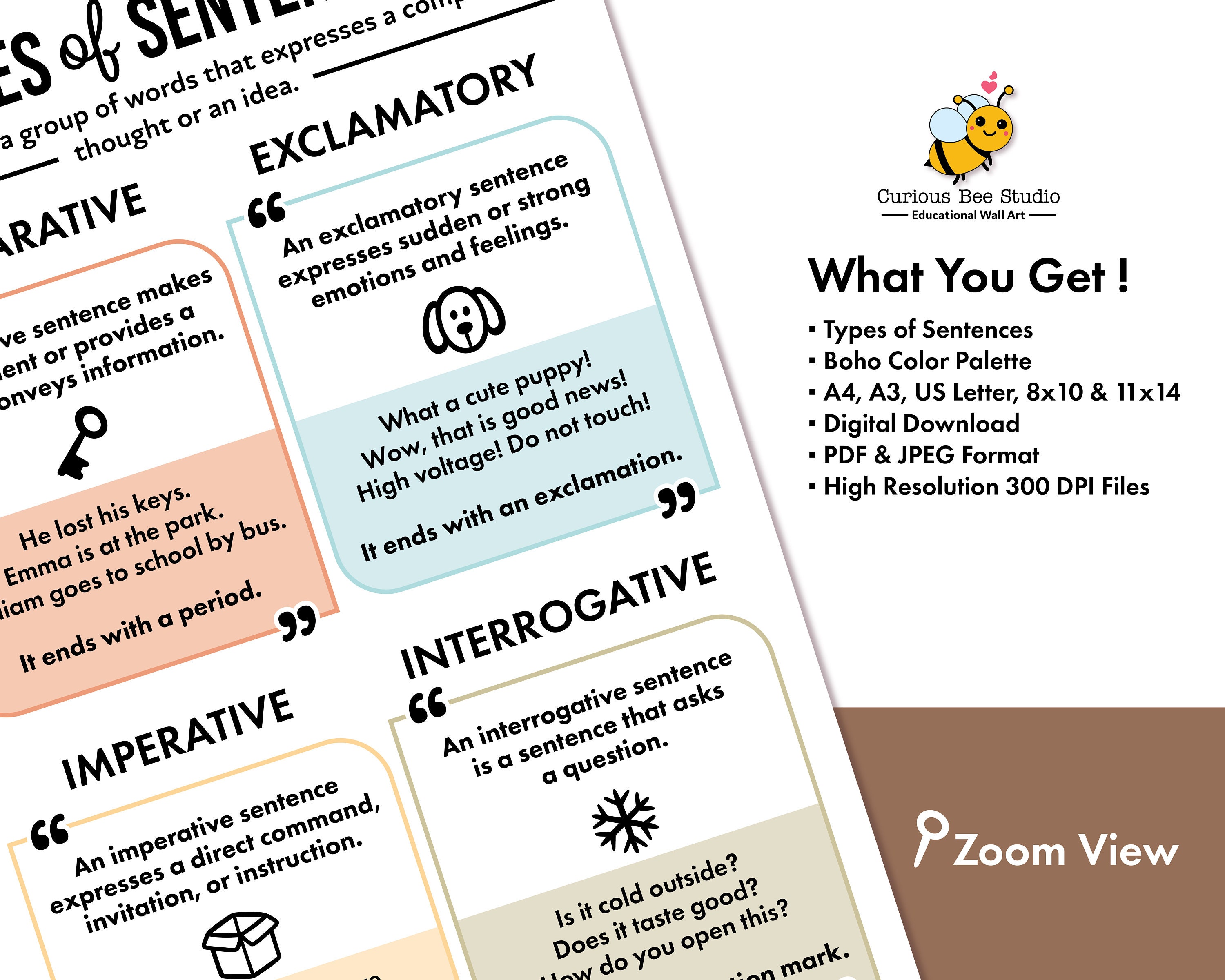 Types of Sentences English Grammar Chart, Boho-theme Wall Art for ...