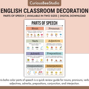 Parts of Speech English Grammar Poster for Homeschool and English ...