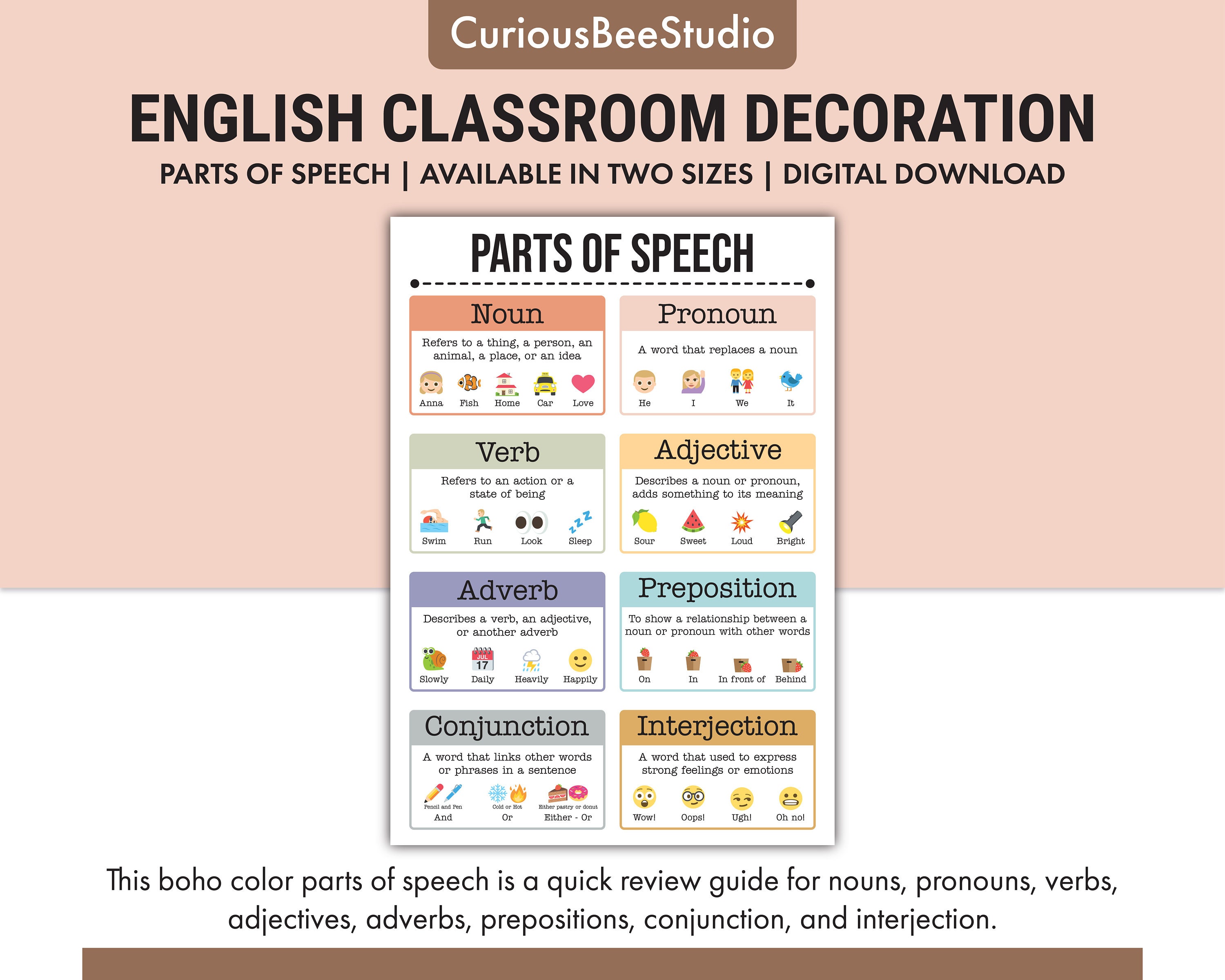 Parts of Speech English Grammar Poster for Homeschool and English ...