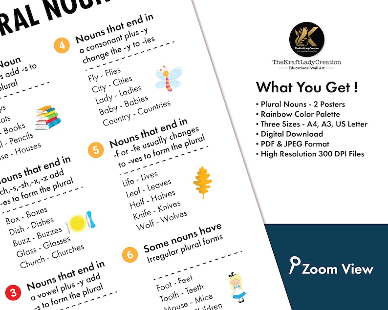 Plural Nouns With 12 Rules and Examples - English Grammar Poster for ...