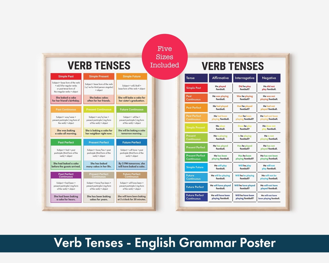 Verb Tenses English Grammar Charts – Sentence Structure With Examples ...
