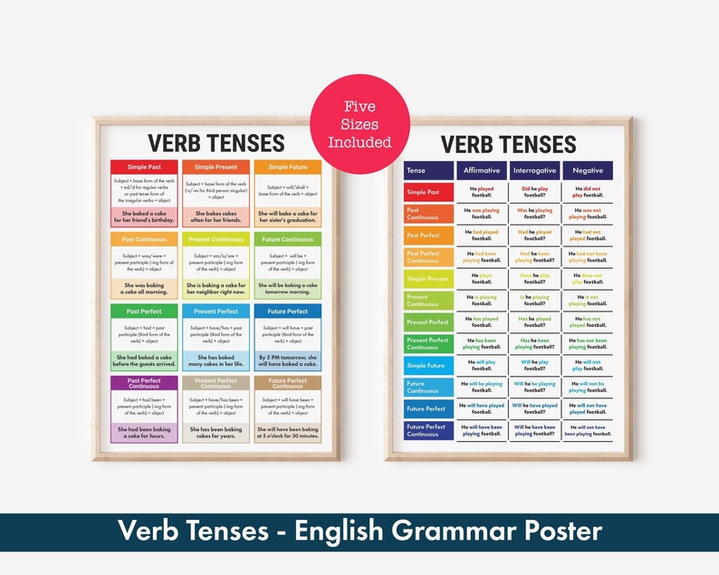 Verb Tenses English Grammar Charts – Sentence Structure With Examples ...