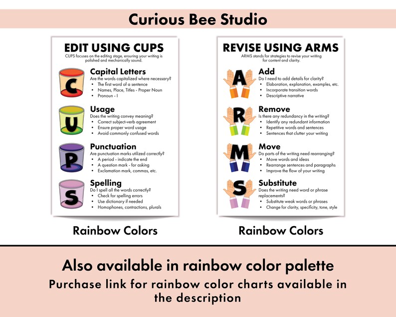 Edit Using CUPS and Revise Using ARMS – English Writing Strategies ...