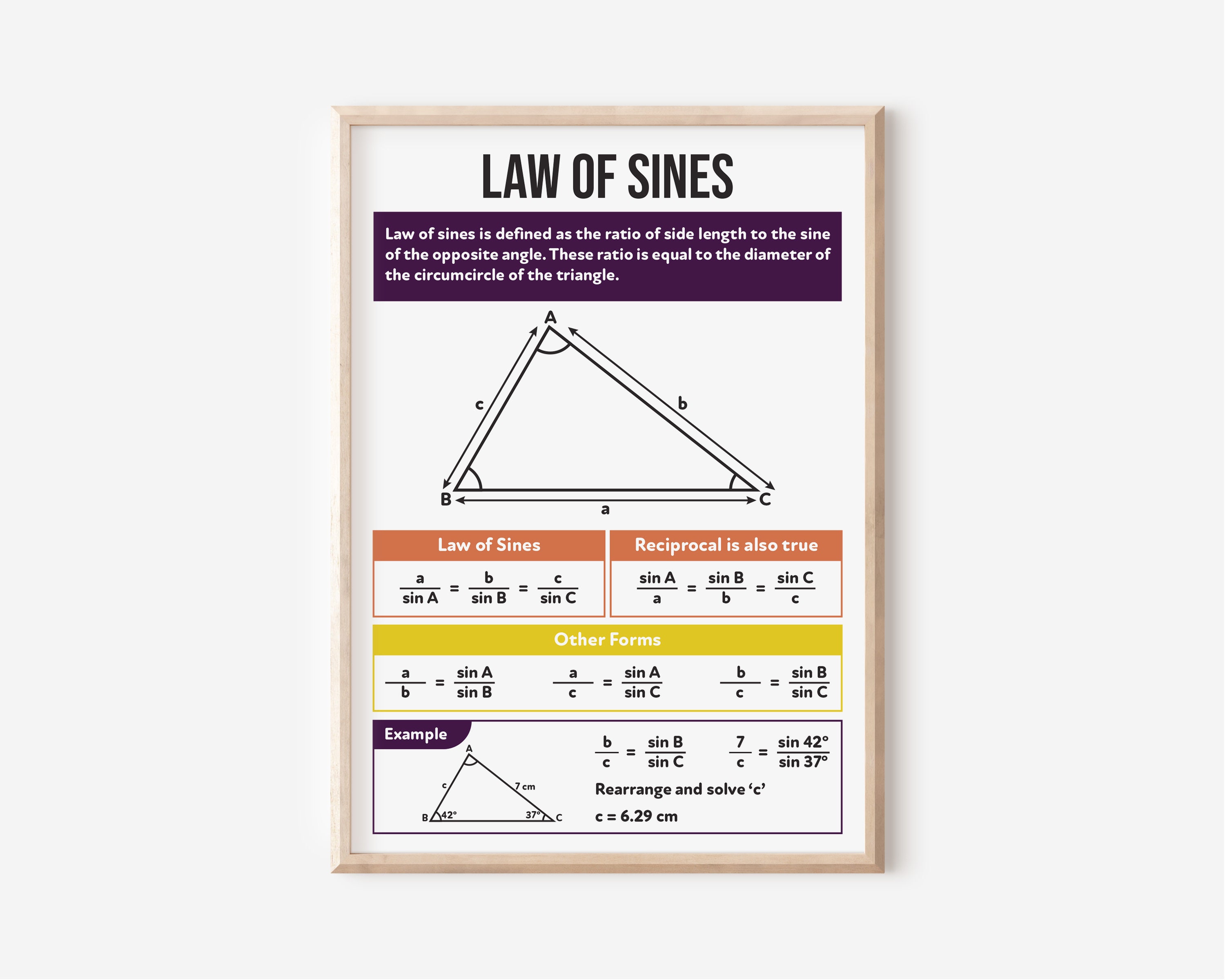 Trigonometry Posters – Triangle, Types & Properties of Triangle, Sine ...