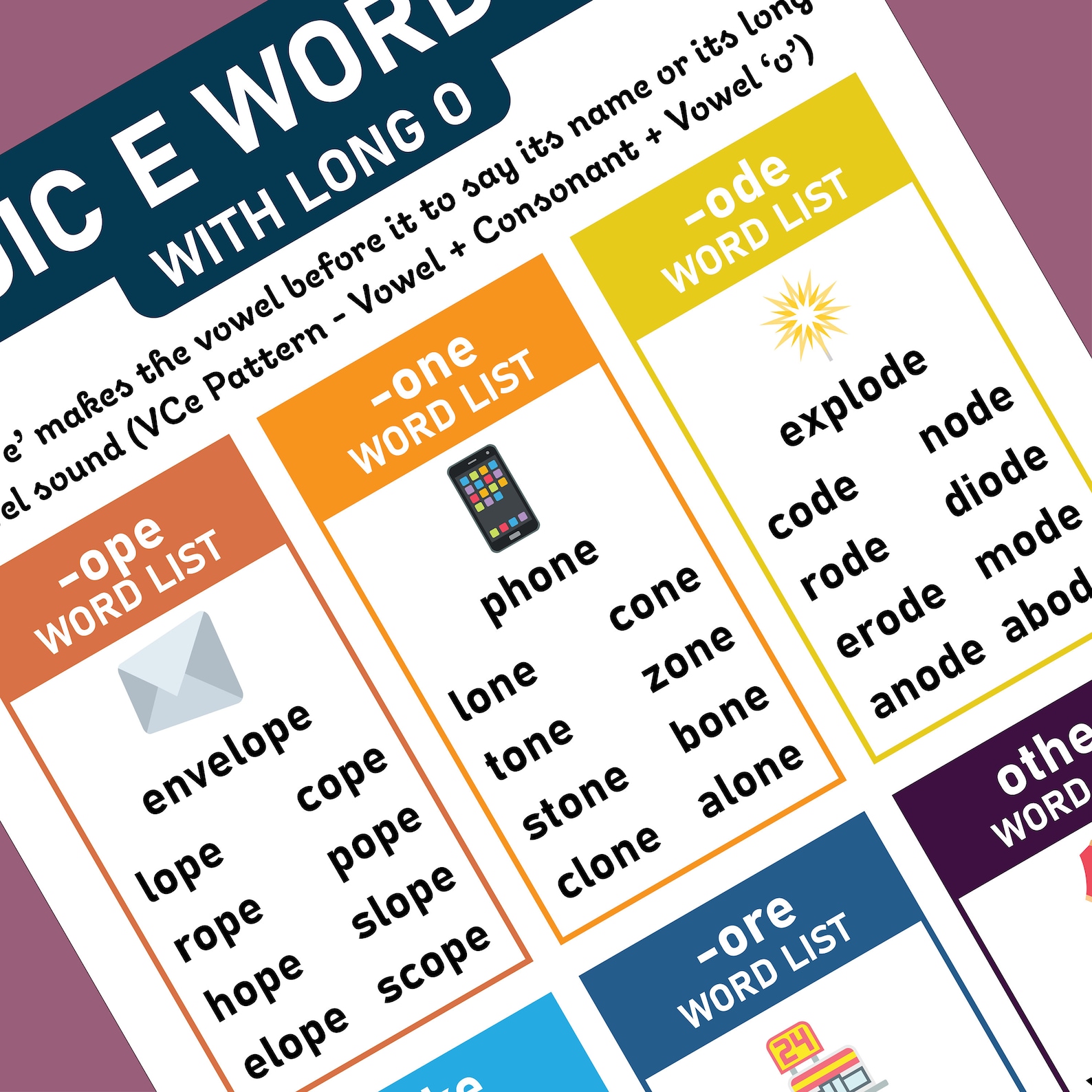 Magic E Phonic Rules With Word List | Silent E | Sneaky E | Soft Sound ...