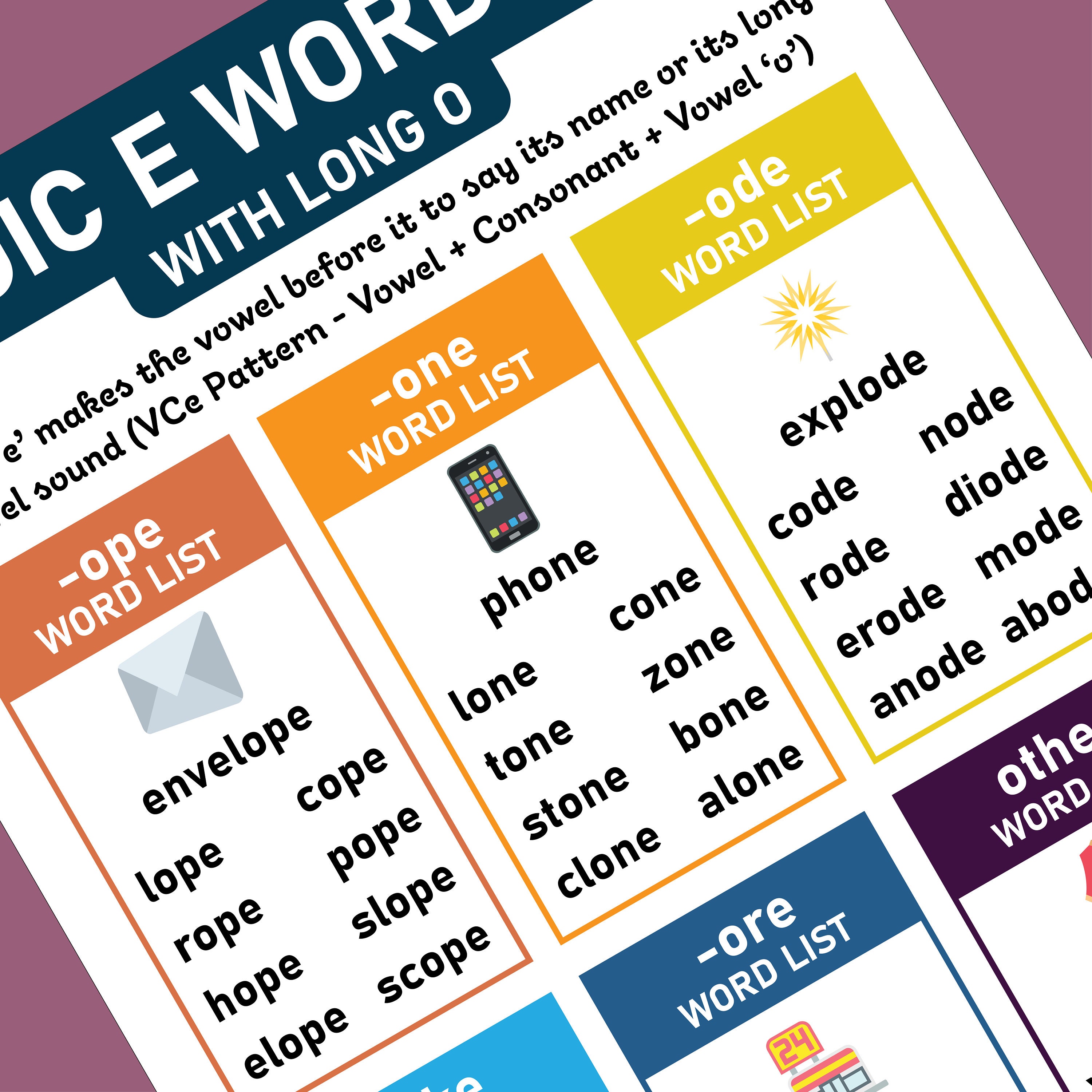 Magic E Phonic Rules With Word List | Silent E | Sneaky E | Soft Sound ...