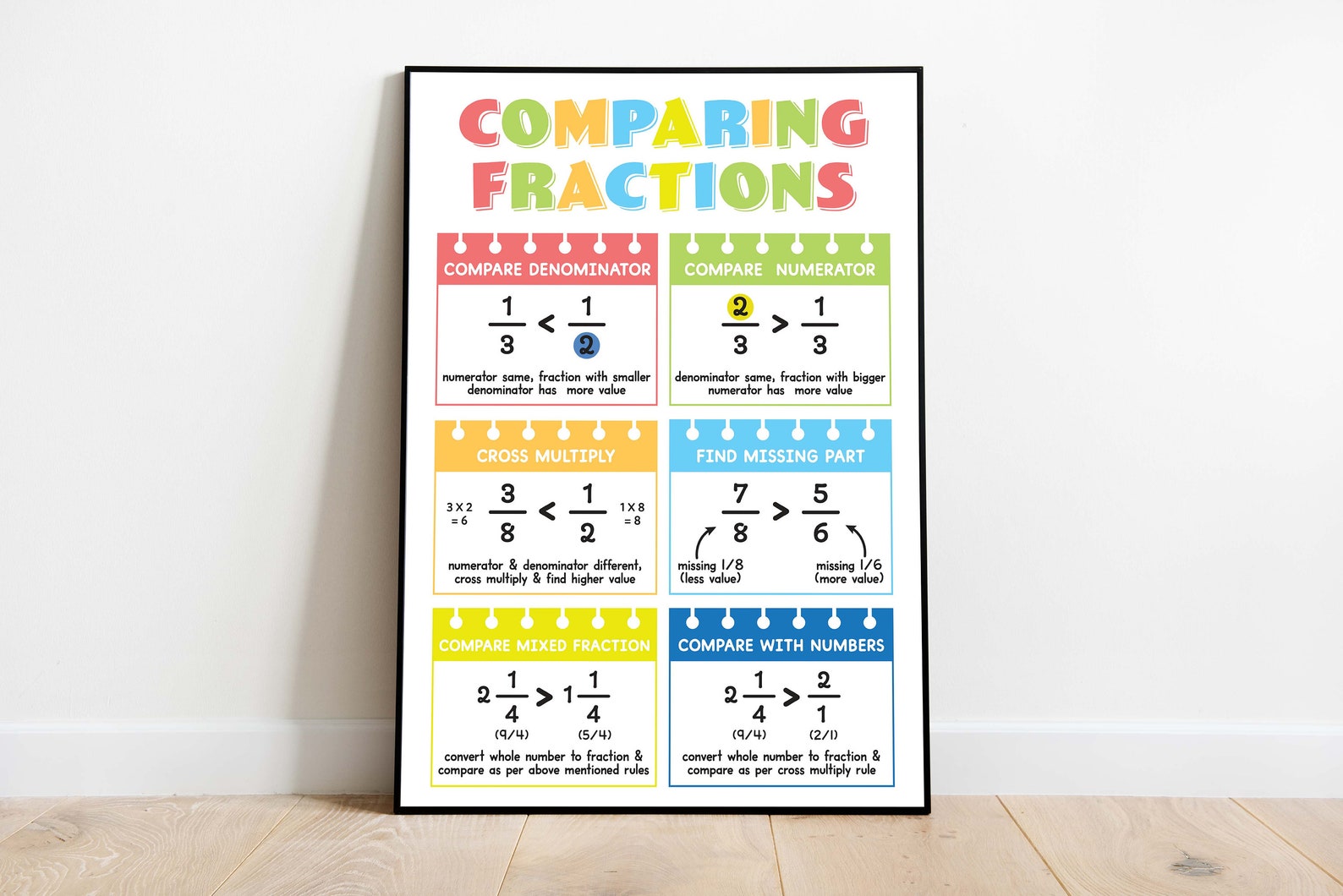 Fraction Poster Bundle – Set of 08 Maths Posters, Fraction Classroom ...