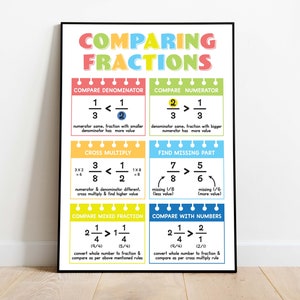 Fraction Poster Bundle – Set of 08 Maths Posters, Fraction Classroom ...