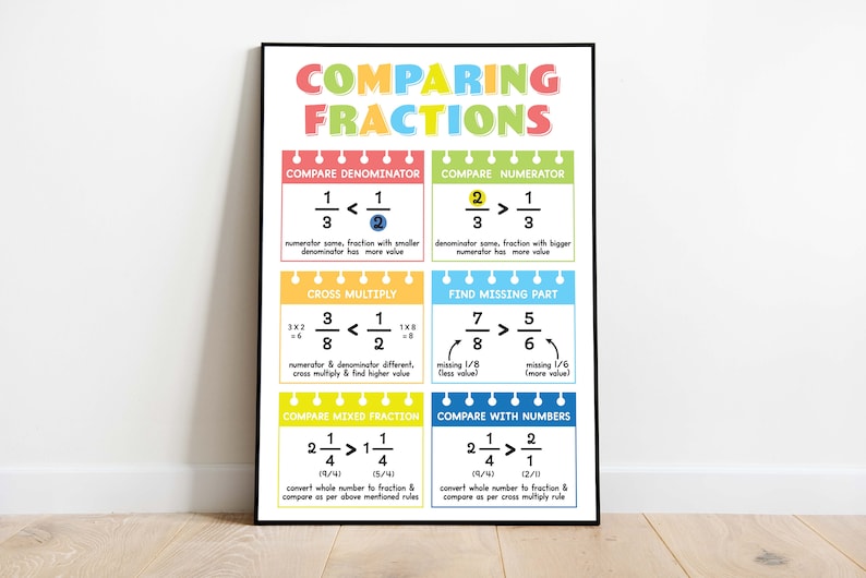 Fraction Poster Bundle – Set of 08 Maths Posters, Fraction Classroom ...