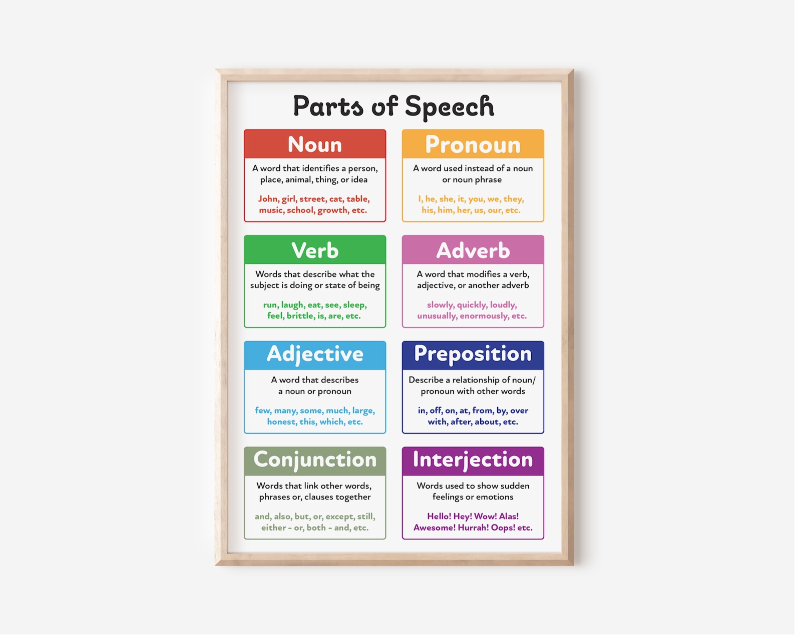 English Grammar Posters 06 Nos. Four Types of Sentences, Punctuation ...