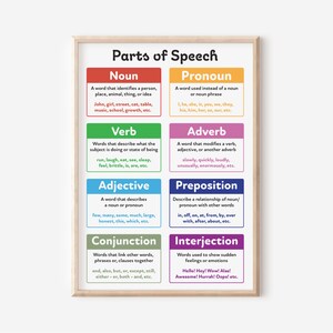 English Grammar Posters 06 Nos. – Four Types of Sentences, Punctuation ...