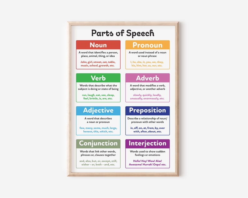 English Grammar Posters 06 Nos. Four Types of Sentences, Punctuation ...