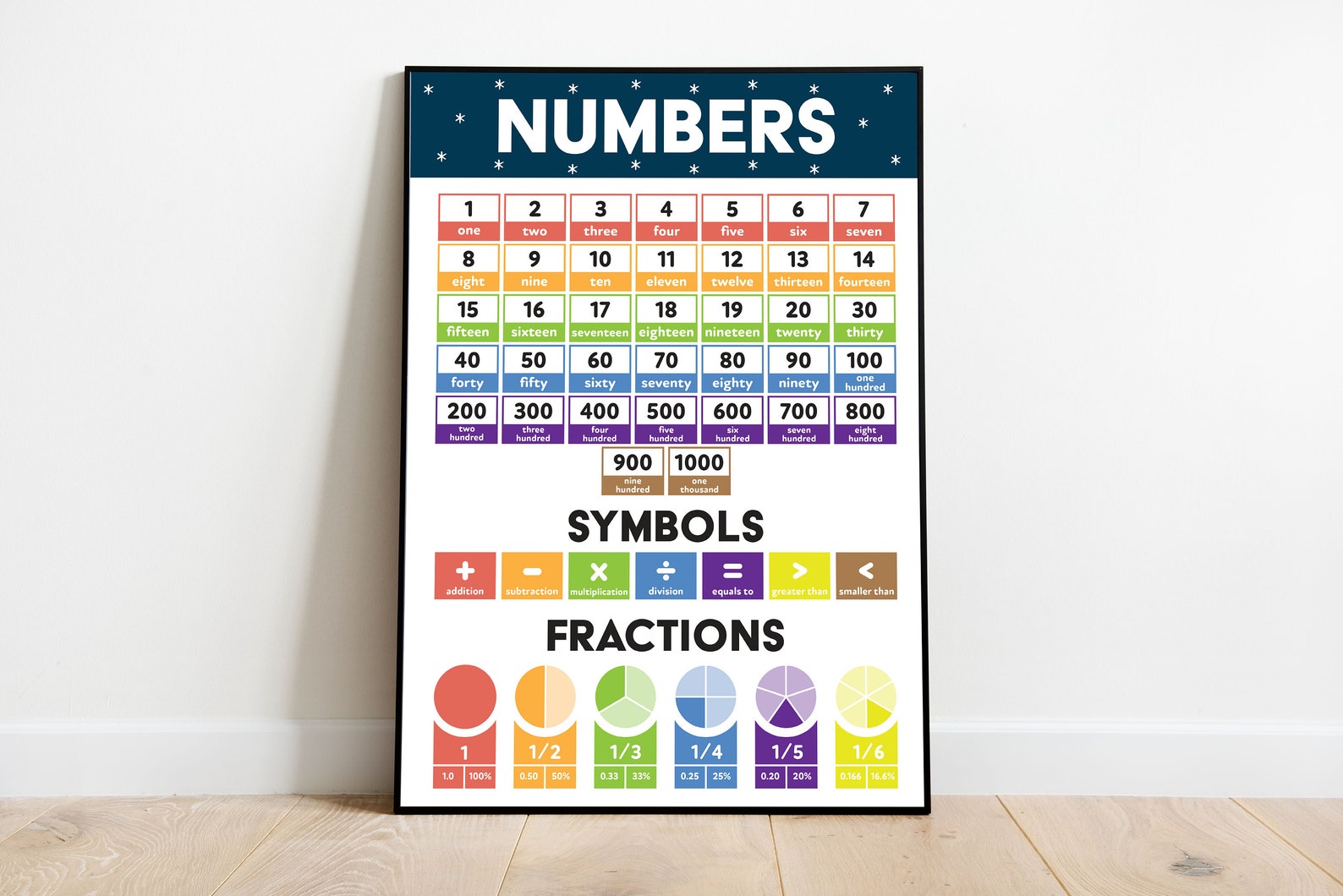 Numbers, Fractions & Symbols Chart, Number Names With Spelling, Maths ...