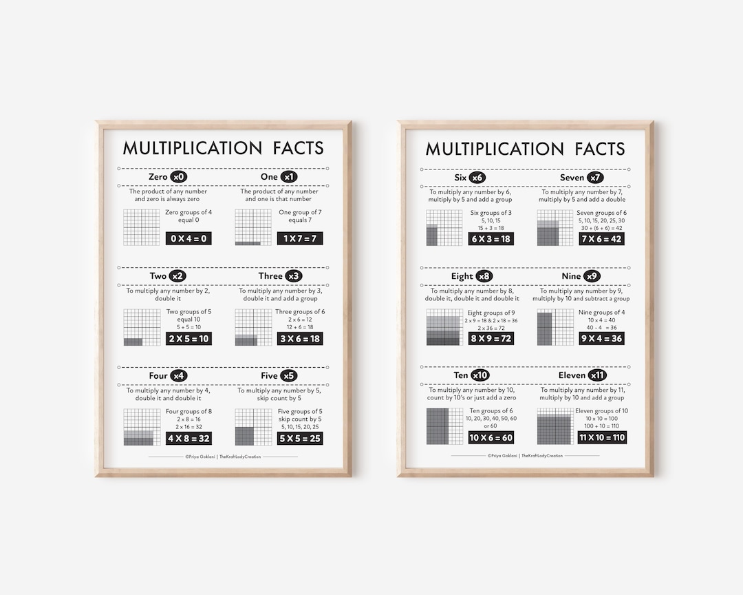 Multiplication Facts Anchor Charts, Multiplication Strategies, Maths ...
