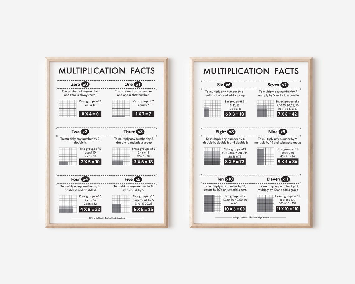 Multiplication Facts Anchor Charts, Multiplication Strategies, Maths ...