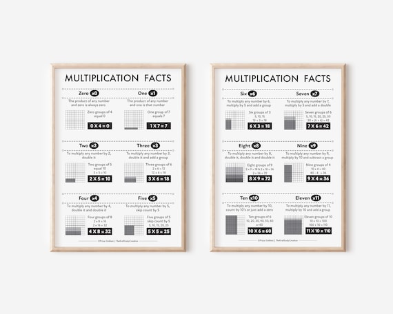 Multiplication Facts Anchor Charts Multiplication Strategies - Etsy