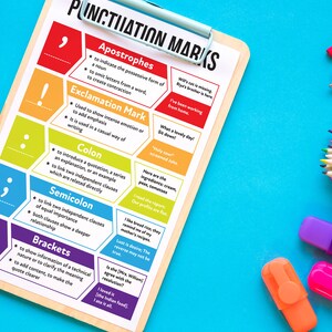 Punctuation Marks With Examples, Types of Punctuation, Punctuation ...
