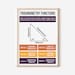 Set of 06 Trigonometry Maths Posters - Right Triangle and Pythagorean ...