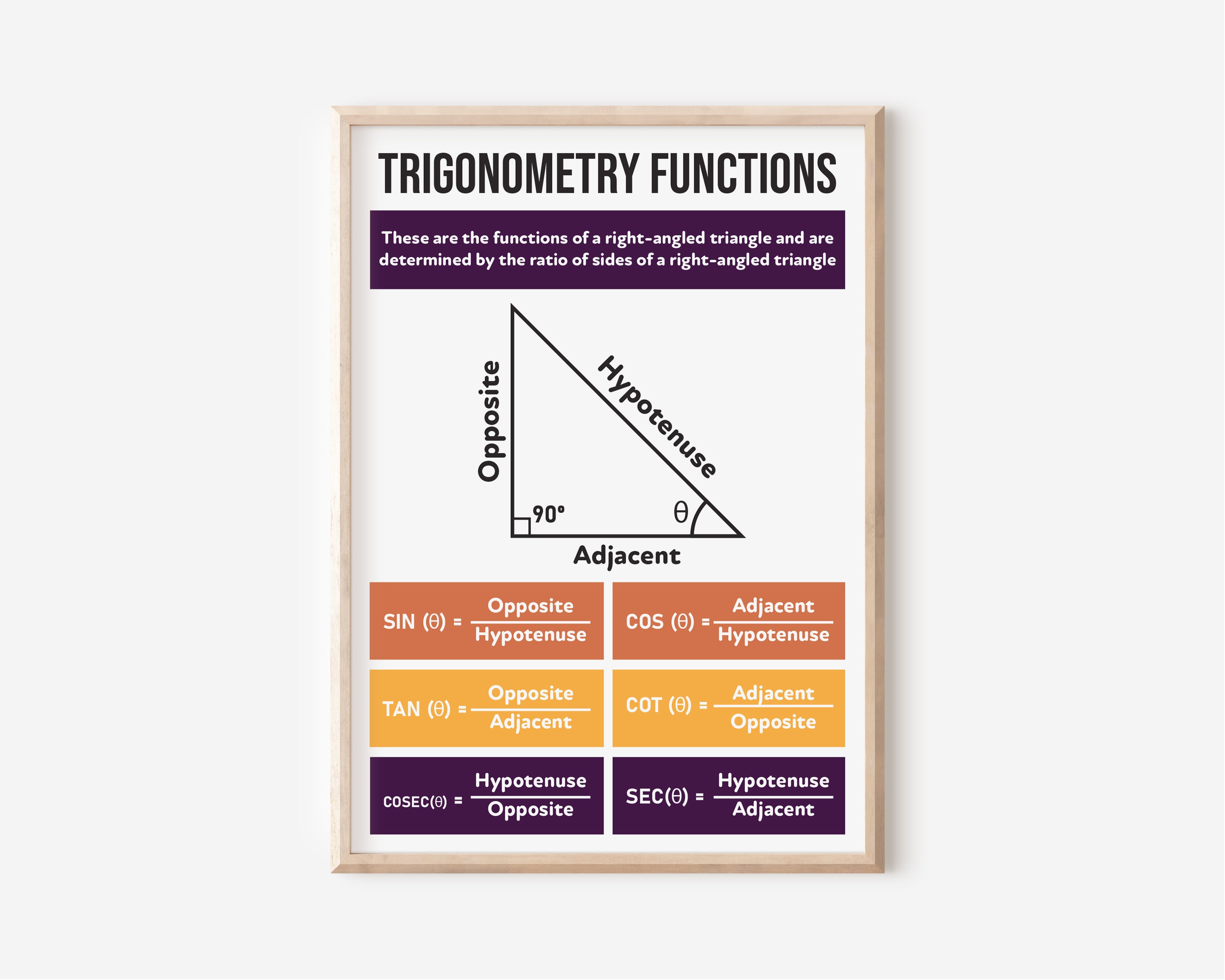Set of 06 Trigonometry Maths Posters - Right Triangle and Pythagorean ...