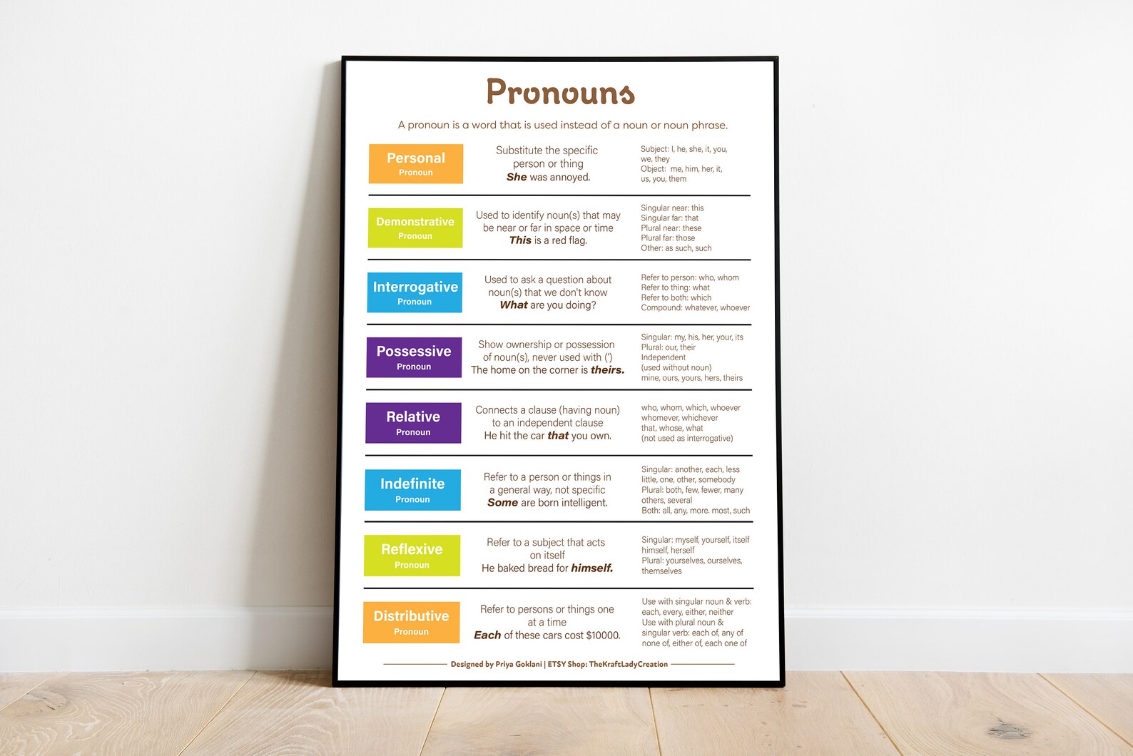 English Grammar Anchor Charts, Parts of Speech Noun, Pronoun, Adjective ...