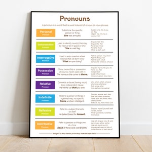 English Grammar Anchor Charts, Parts of Speech Noun, Pronoun, Adjective ...