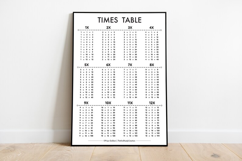 Times Table and Multiplication Chart, Maths Learning Posters for ...